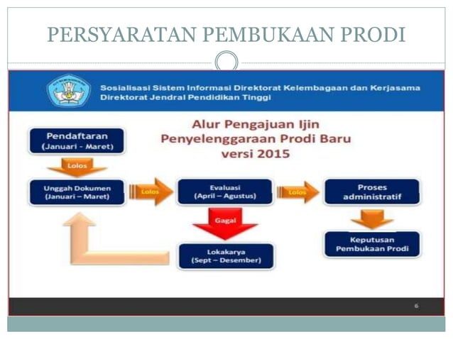 Pendirian pts by isp | PPT