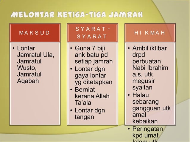 Pend islam haji | PPTX