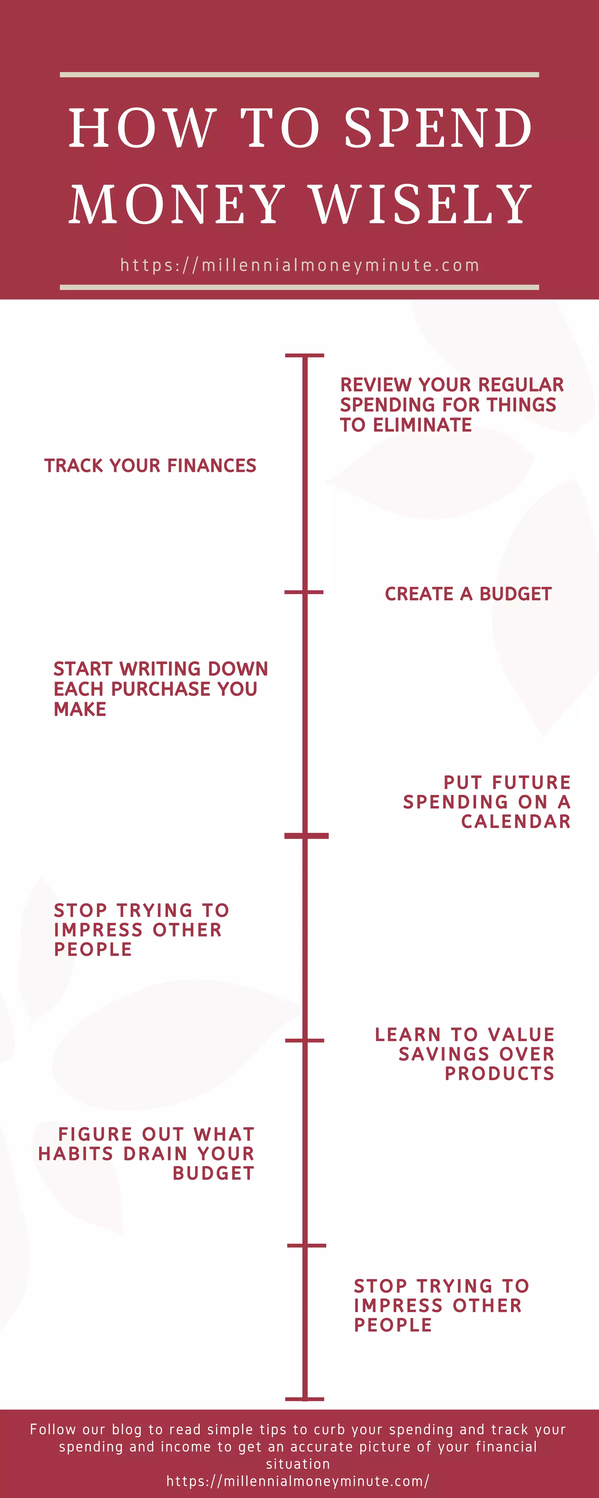 How to spend Money Wisely | PDF