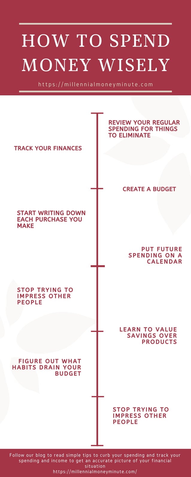 How to spend Money Wisely | PDF