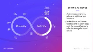 Continuous Discovery in Product-Led Companies | PPT