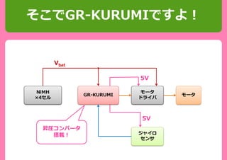 GR-KURUMIで倒立振子 | PPT