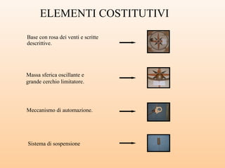 Pendolo di Foucault | PPT