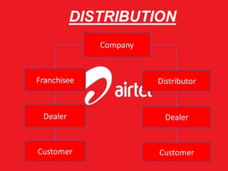 Airtel ppt new | PDF
