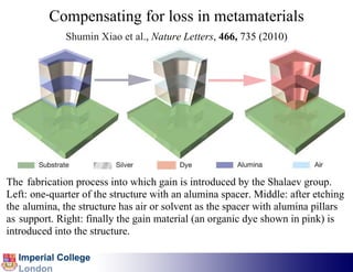 Inside the Wavelength: Seeing Really Small Objects with Light ...