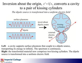 Inside the Wavelength: Seeing Really Small Objects with Light ...