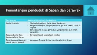 Pendudukan Jepun di Malaysia 1941-1945 | PPTX