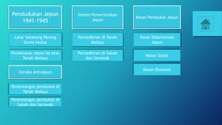 Pendudukan Jepun di Malaysia 1941-1945 | PPTX