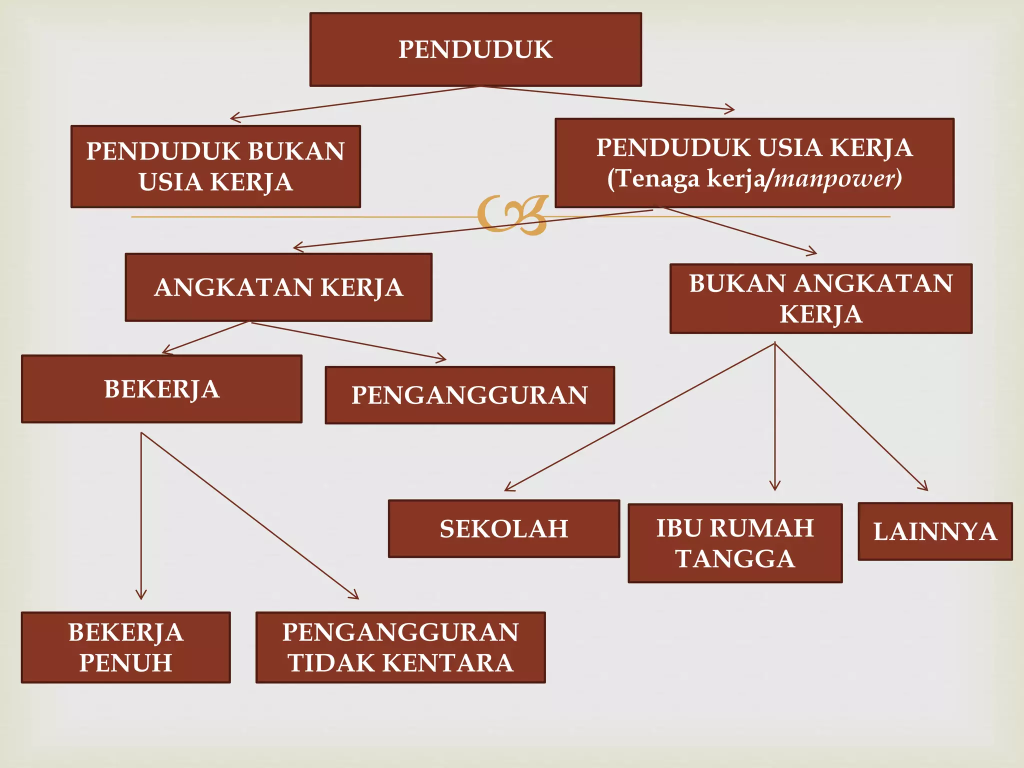 Penduduk dan angkatan kerja.pptx