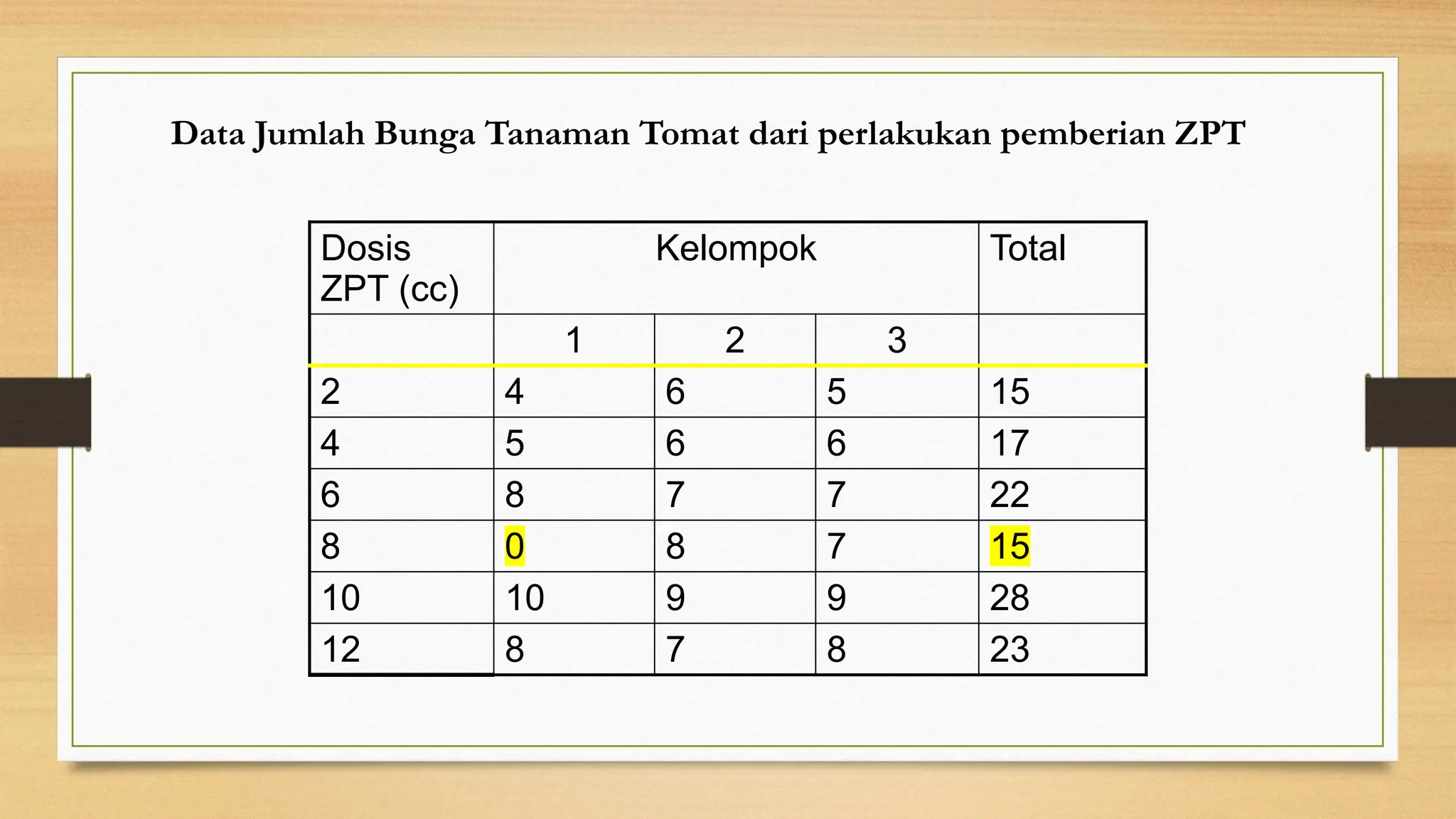 Pendugaan Data Hilang pada rancangan acak lengkap.pptx