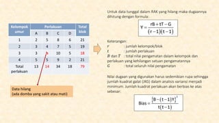 Pendugaan Data Hilang pada rancangan acak lengkap.pptx