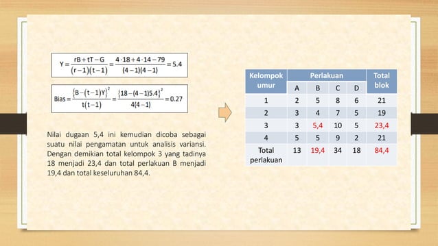Pendugaan Data Hilang pada rancangan acak lengkap.pptx