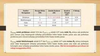 Pendugaan Data Hilang pada rancangan acak lengkap.pptx