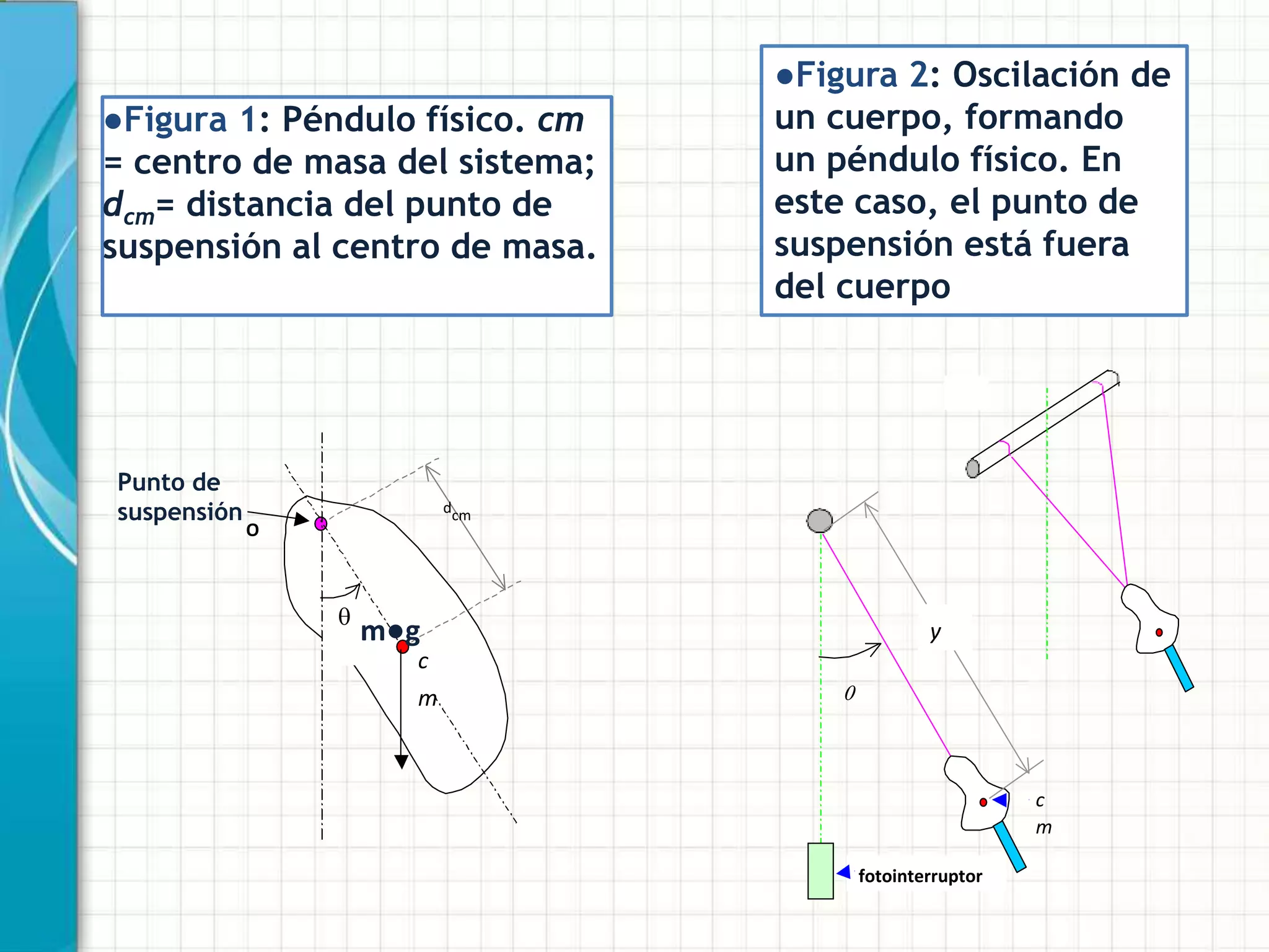 Pendulo fisico y torsion | PPTX