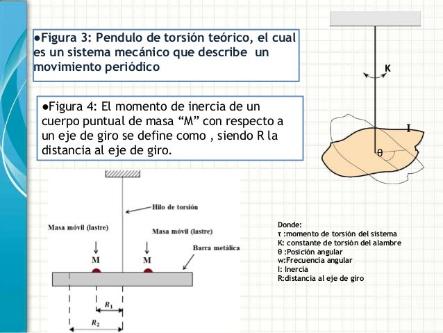 Pendulo fisico y torsion