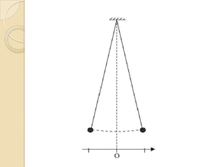 Pendulo simples | PPTX