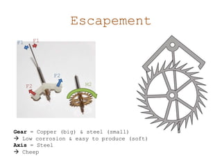 Pendulum clock | PPTX