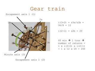 Pendulum clock | PPTX