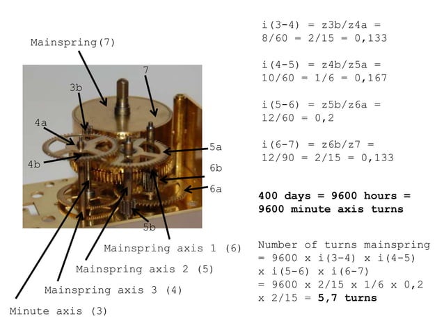 Pendulum clock | PPTX