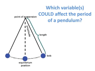 Pendulum lab | PPTX