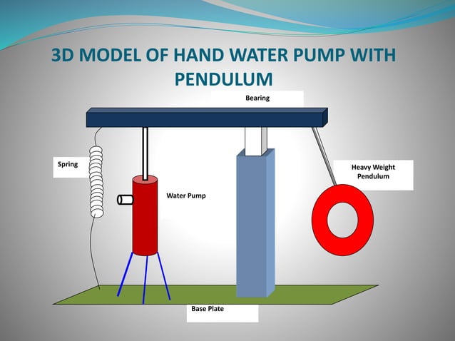Pendulum operated water pump | PPTX | Chemistry | Science