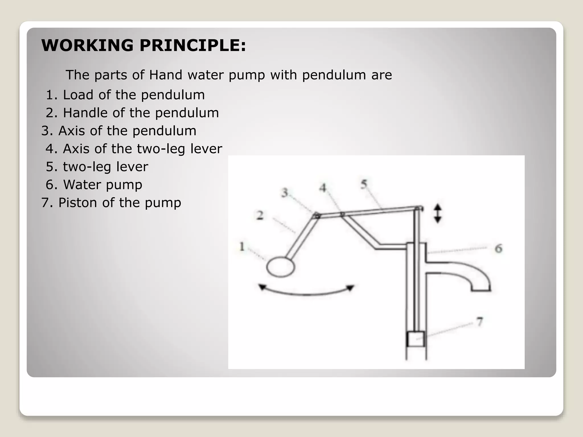 Pendulum operated water pump | PPTX