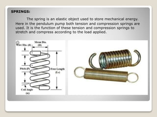 Pendulum operated water pump | PPTX