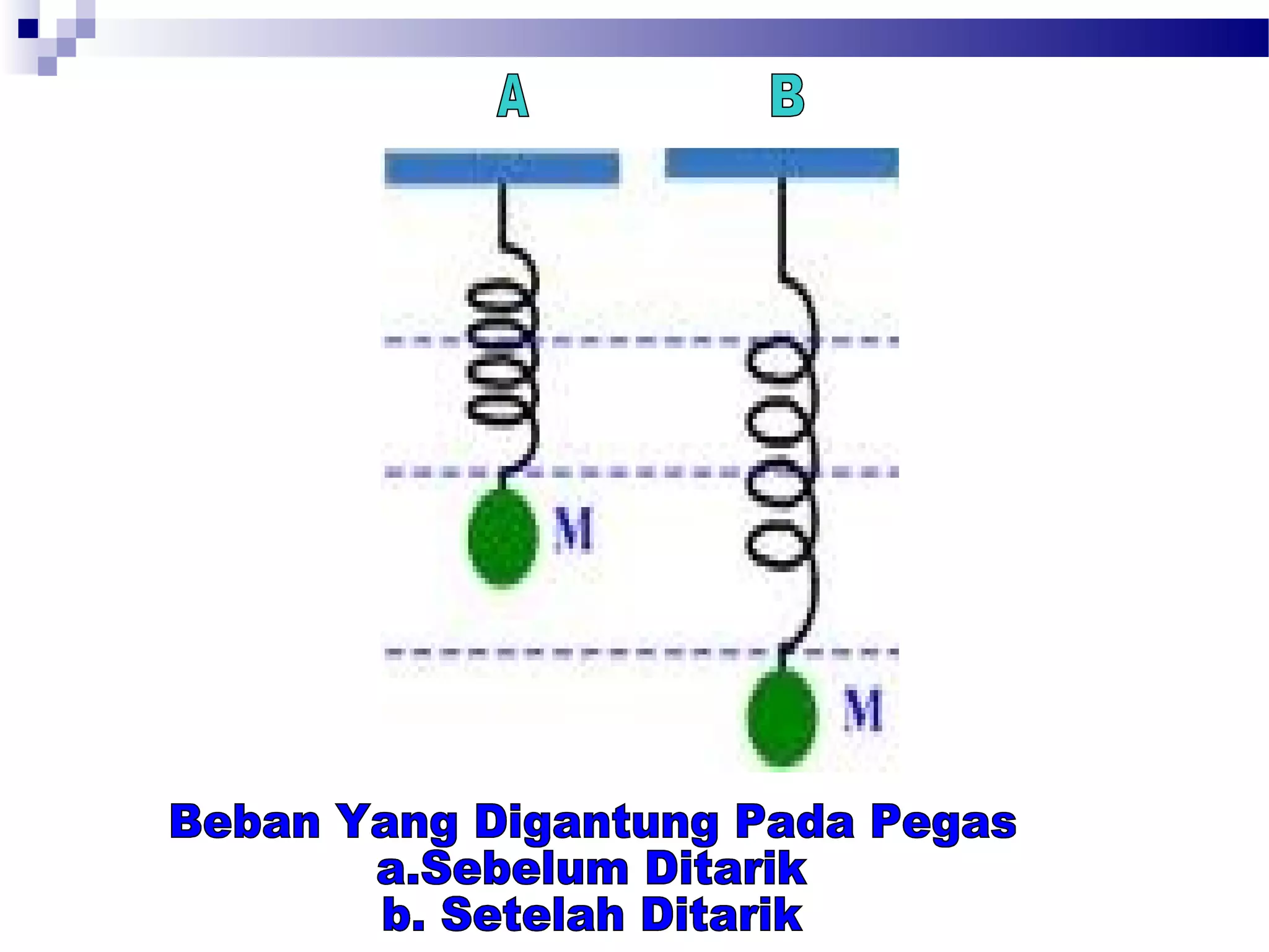 Pendulum sederhana | PPT