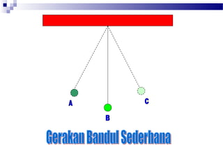Pendulum sederhana | PPT