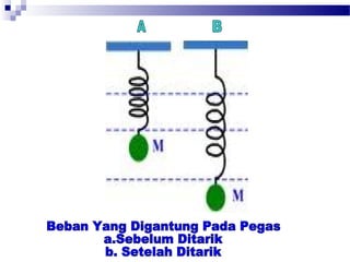Pendulum sederhana | PPT