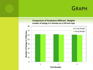 Pendulum swing | PPT