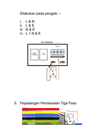 Ujian Rintangan Penebatan | DOC