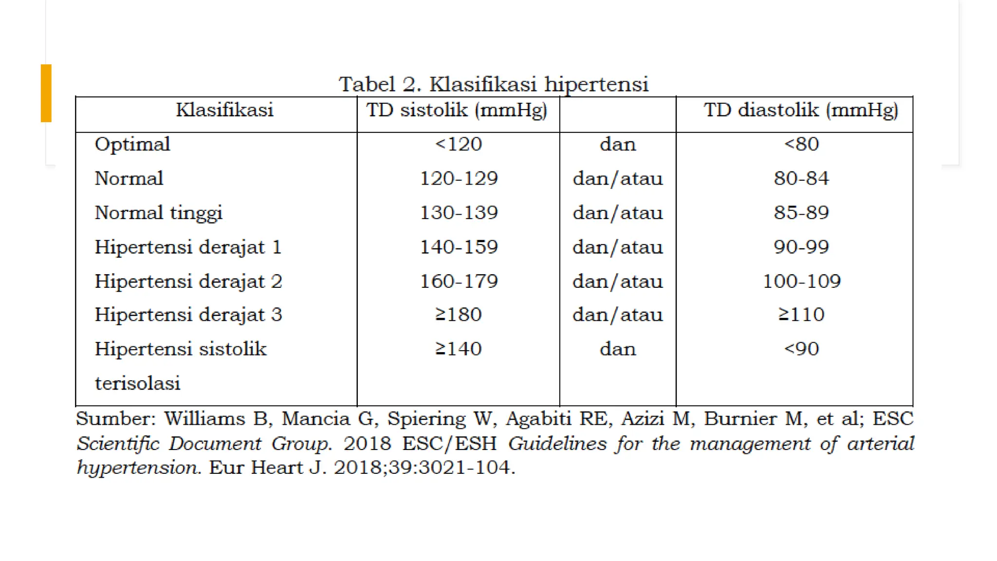 Penegakkan Diagnosis Hipertensi PNPK Kemkes.pdf
