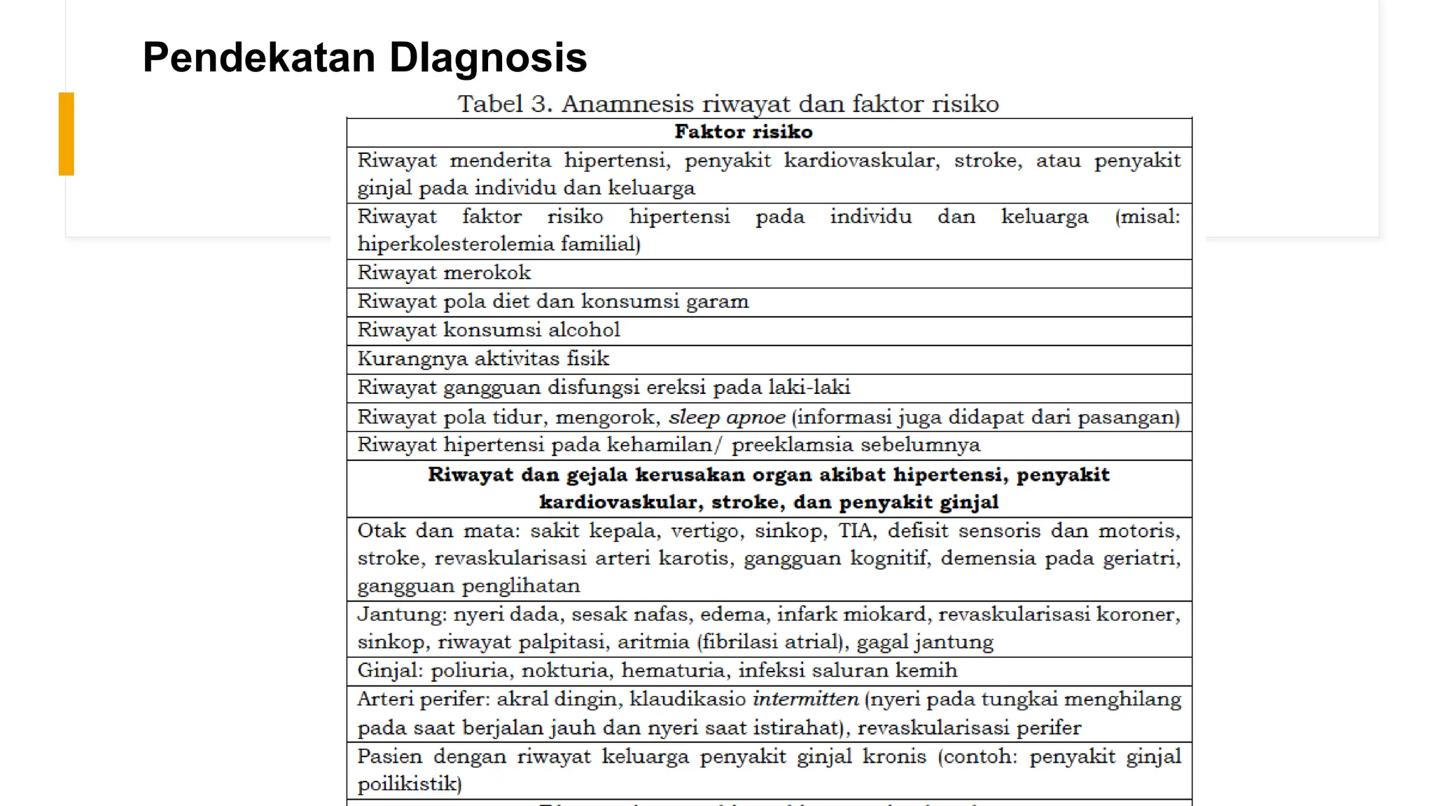 Penegakkan Diagnosis Hipertensi PNPK Kemkes.pdf