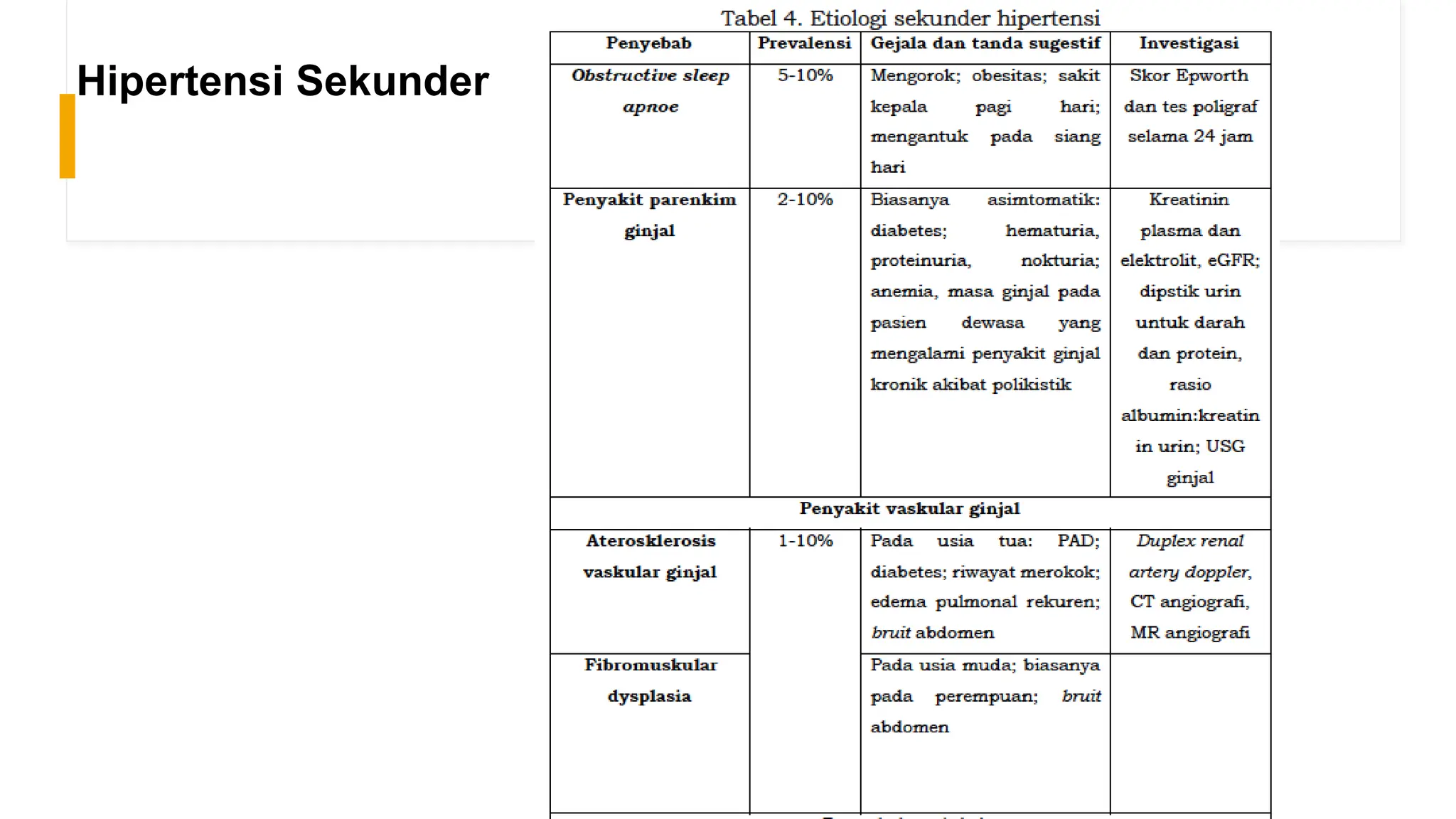 Penegakkan Diagnosis Hipertensi PNPK Kemkes.pdf