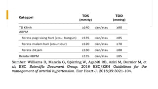 Penegakkan Diagnosis Hipertensi PNPK Kemkes.pdf