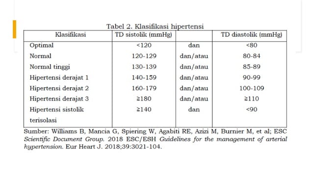 Penegakkan Diagnosis Hipertensi PNPK Kemkes.pdf