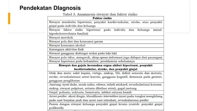 Penegakkan Diagnosis Hipertensi PNPK Kemkes.pdf