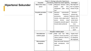 Penegakkan Diagnosis Hipertensi PNPK Kemkes.pdf