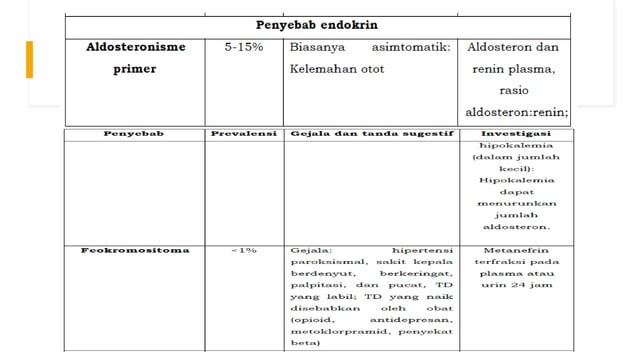 Penegakkan Diagnosis Hipertensi PNPK Kemkes.pdf