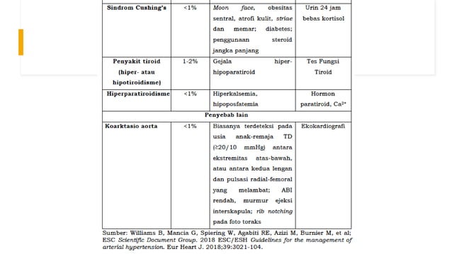 Penegakkan Diagnosis Hipertensi PNPK Kemkes.pdf