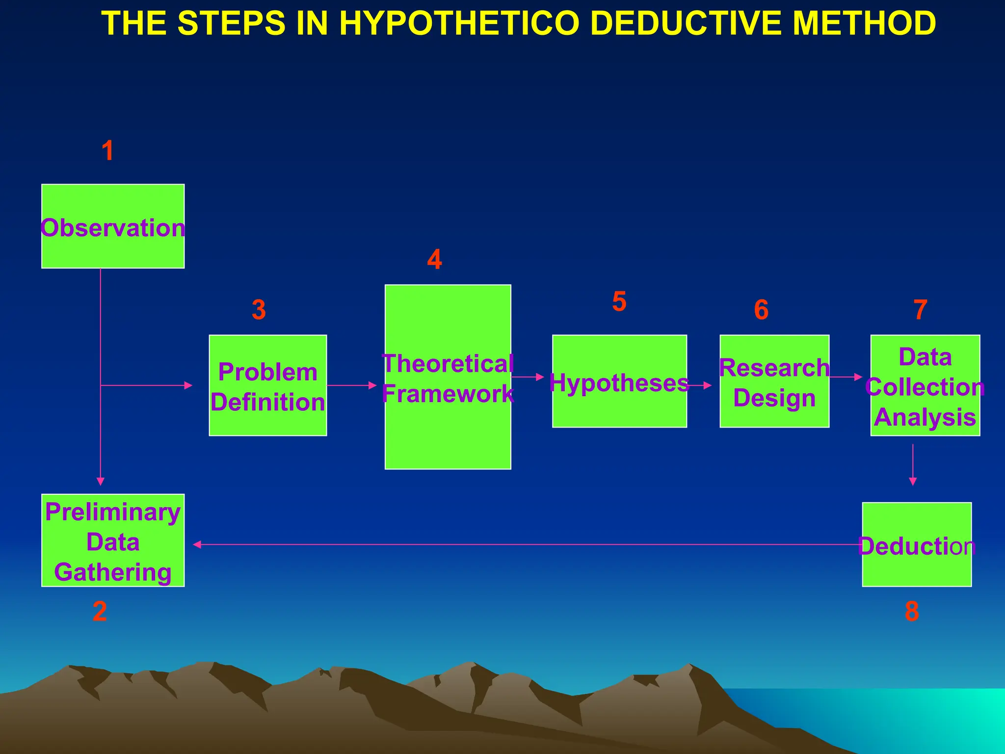 PENELITIAN-ITHB penelitian hypothetico deductive.ppt