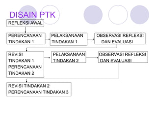 penelitian-tindakan-kelas.ppt