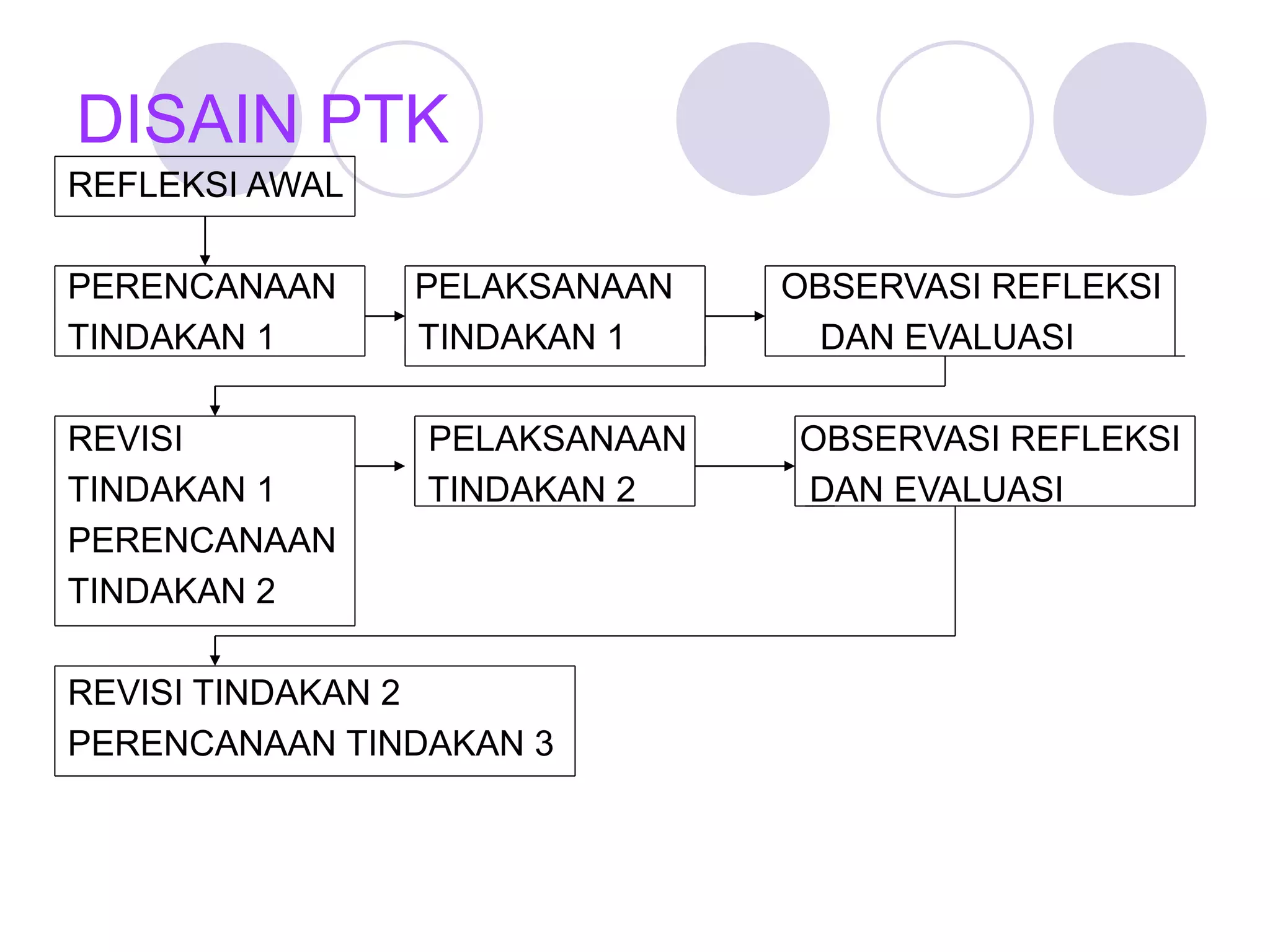 penelitian-tindakan-kelas.ppt