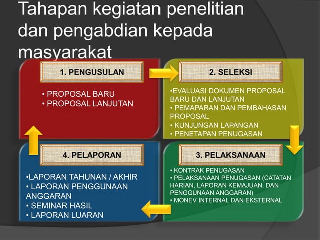 Penelitian dan Pengabdian Pada Masyarakat.pptx