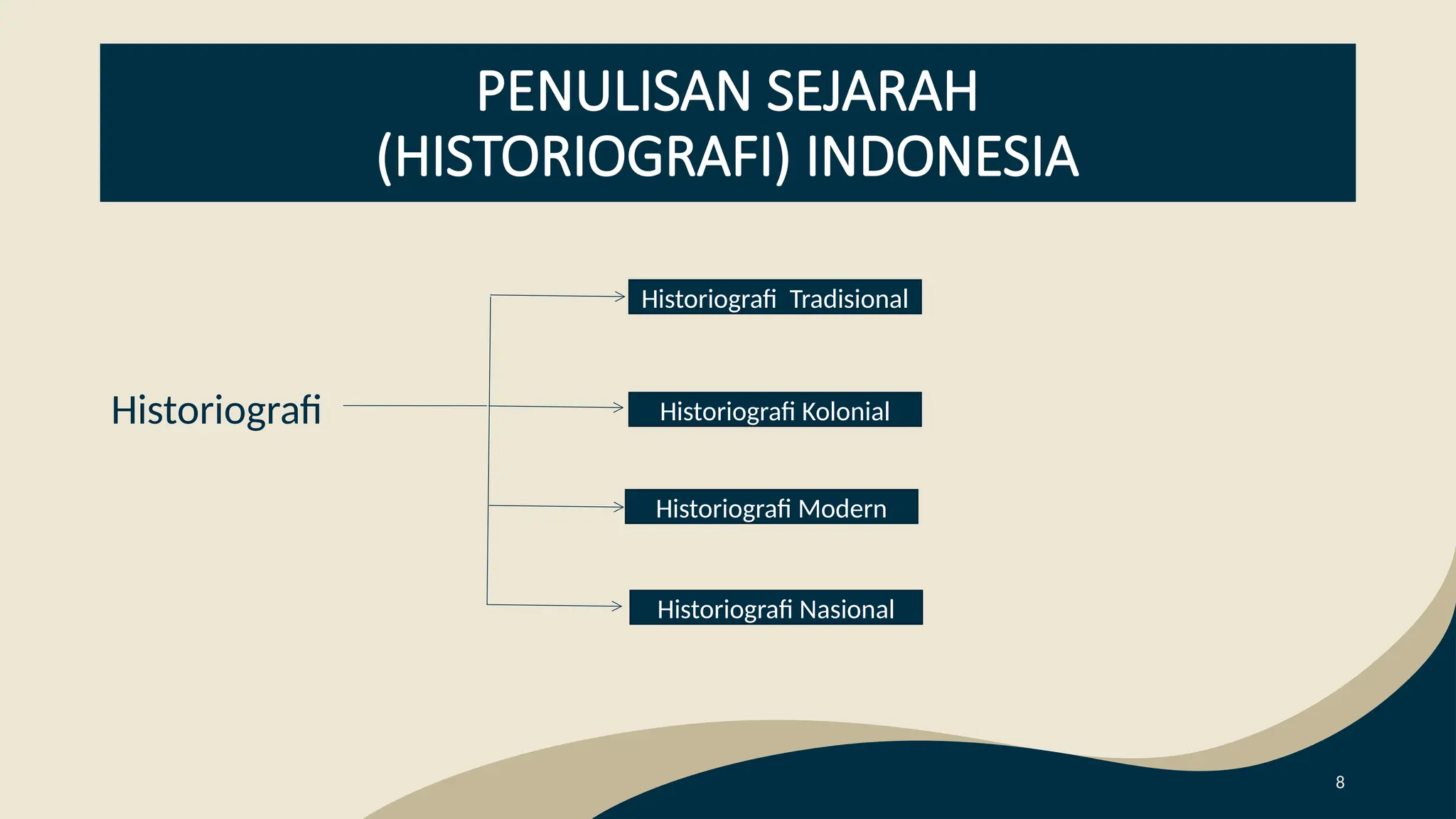 Penelitian_dan_Penulisan_Historiografi_S.pptx
