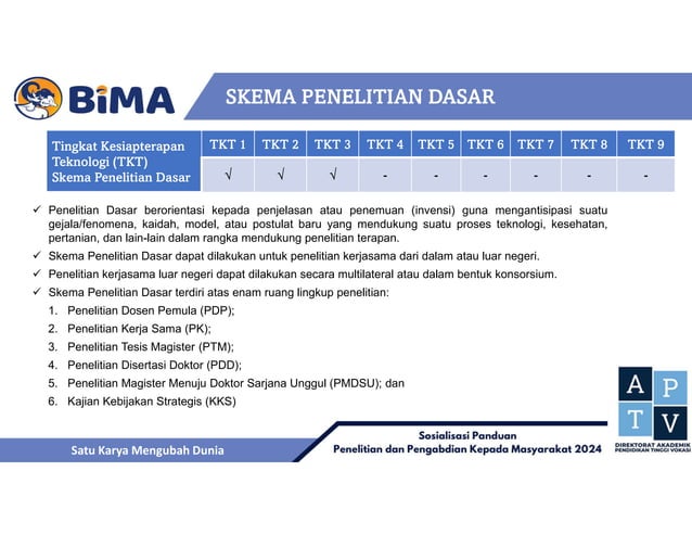 Panduan Skema Penelitian Dasar BIMA Kemdikbud.pdf
