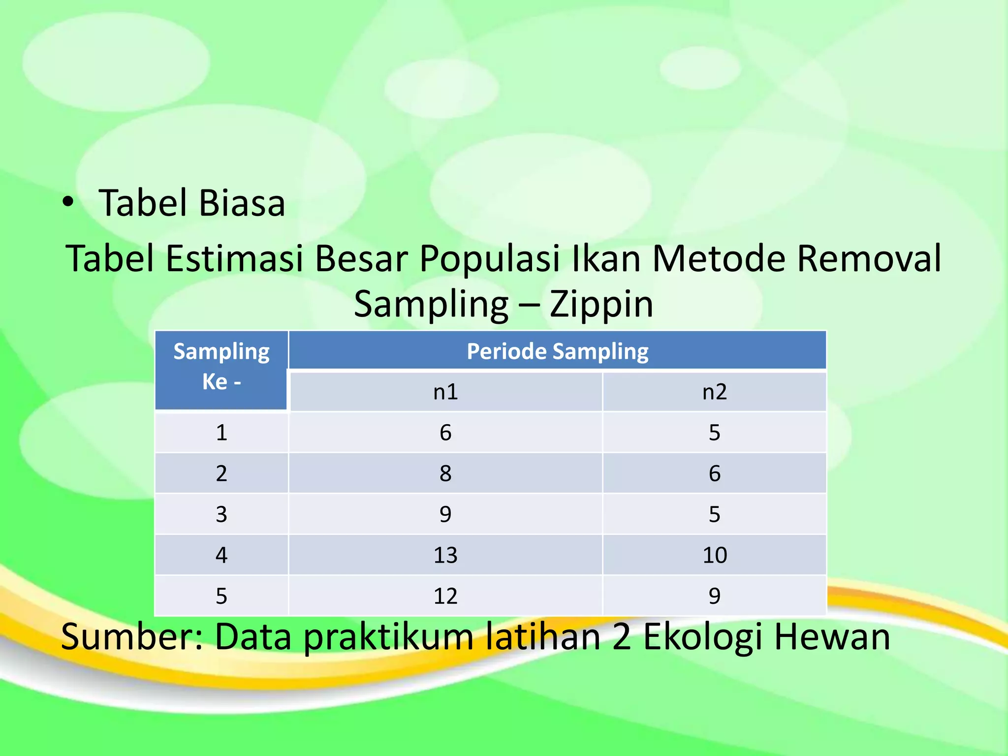 Penelitian ekologi hewan | PPTX