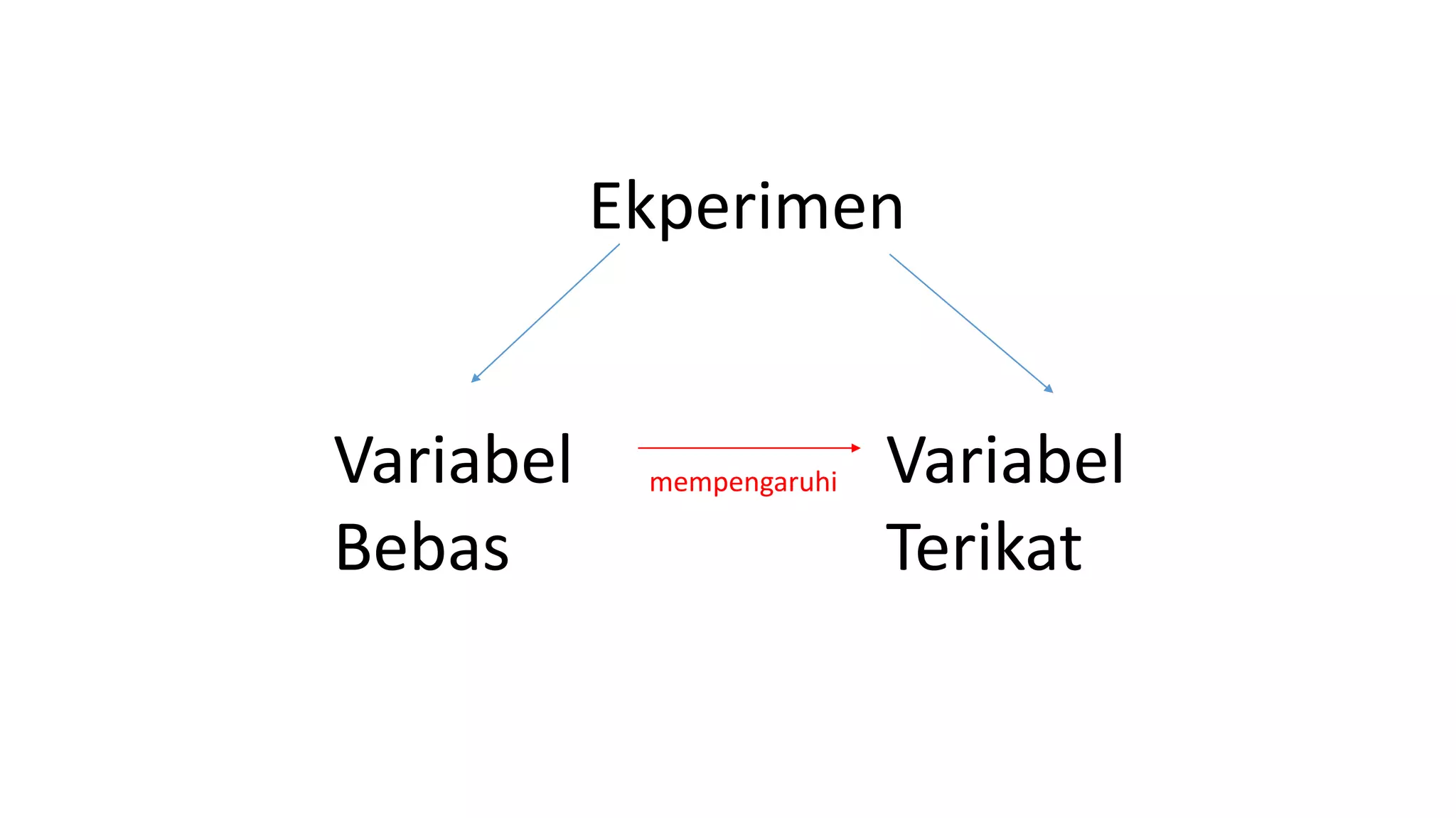 Penelitian Eksperimen.pptx