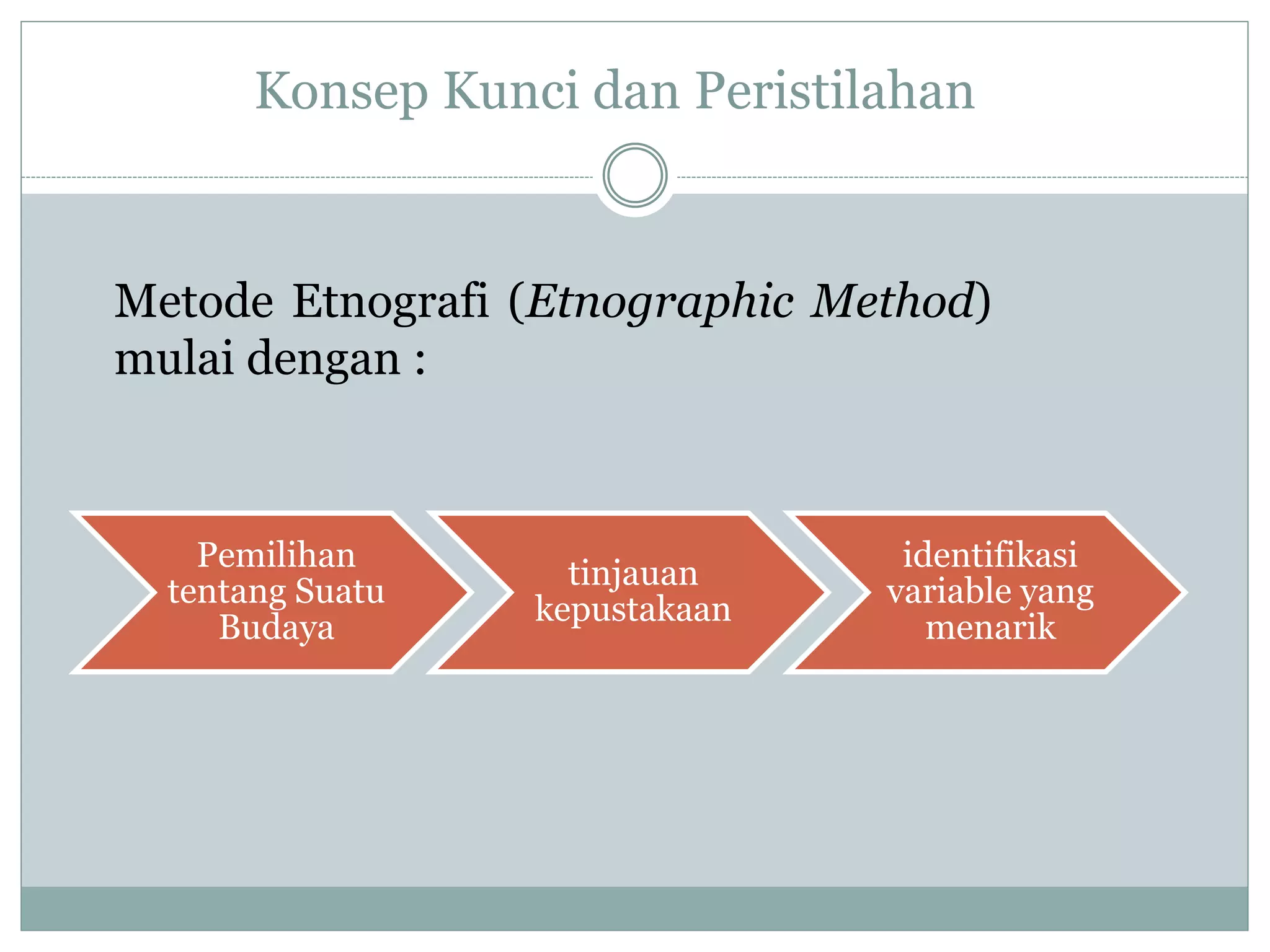 Penelitian Etnografi | PPTX
